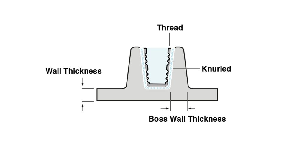 Injection Moulding Design Guide - How to Design Plastic Parts