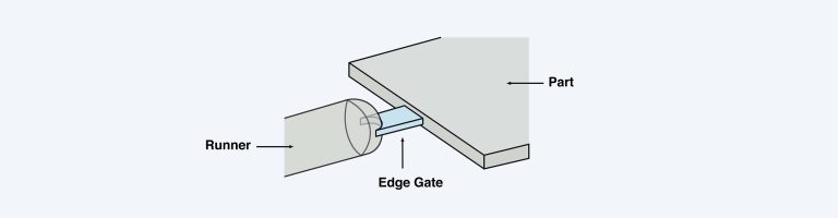 Types of Gates For Injection Moulding: Which to Use and Why?
