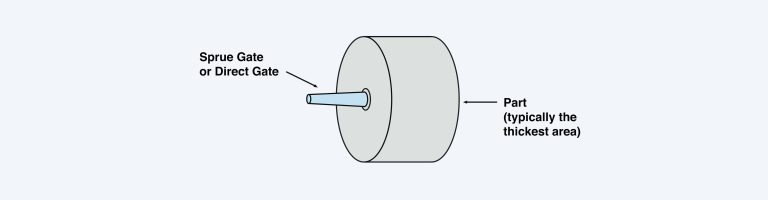 Types of Gates For Injection Moulding: Which to Use and Why?