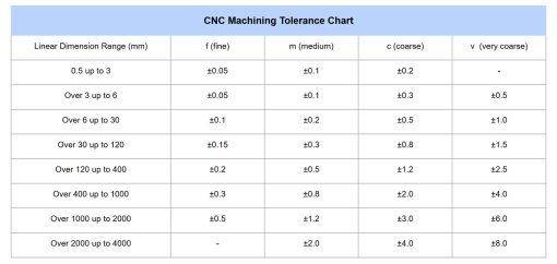 Machining Tolerance: Chart, Tightest Achievable, Standard CNC