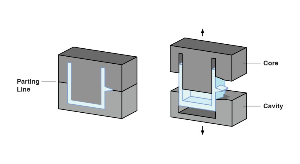 How to Create Successful Undercuts in Injection Moulded Parts