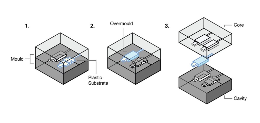 Insert Moulding vs. Overmoulding: Differences and Which To Use?